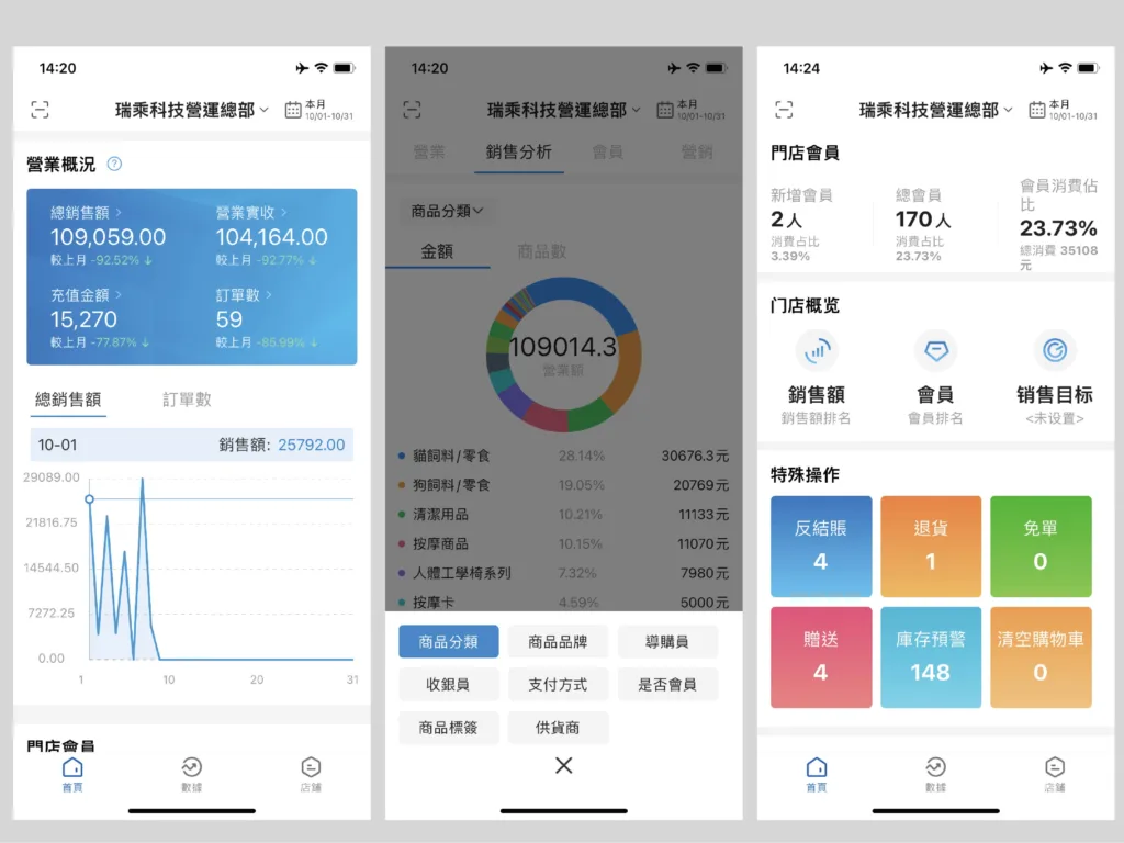 2025 最多零售業者使用的7家POS系統廠商 - POS 創業實戰家